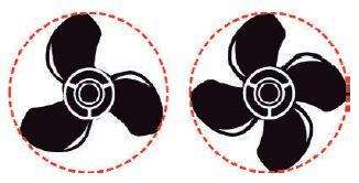 How To Choose The Right Boat Prop | Michigan Wheel Michigan Wheel