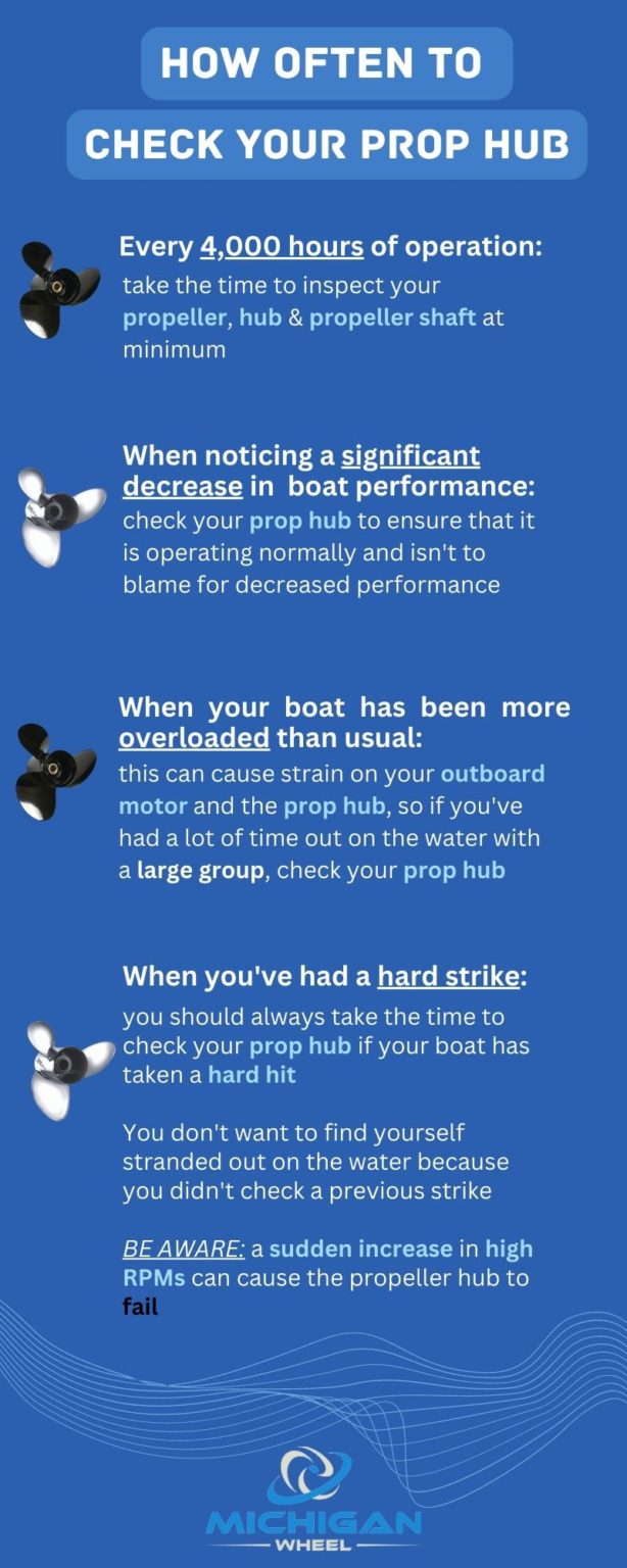 Guide to Spun Props | Michigan Wheel Blog Michigan Wheel
